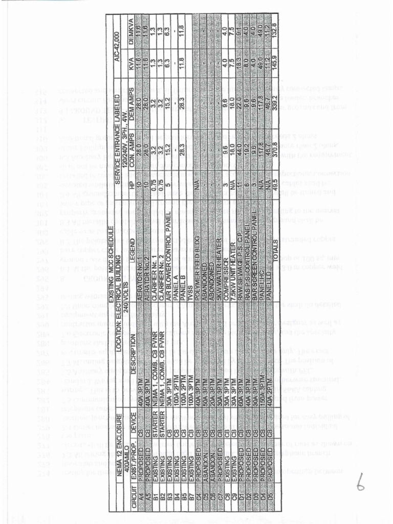 Electrical Load Schedule 4 | PDF