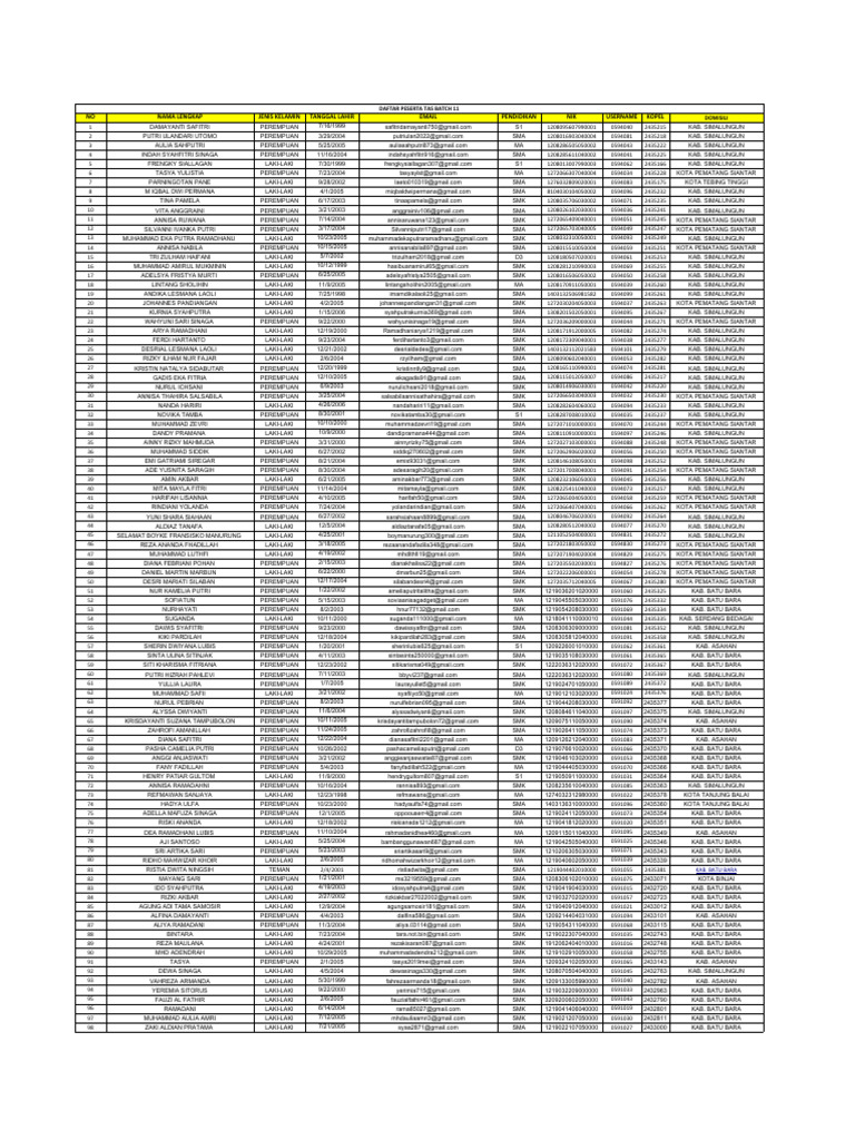 Kode Pelamar Peserta Tas Batch 11 | PDF