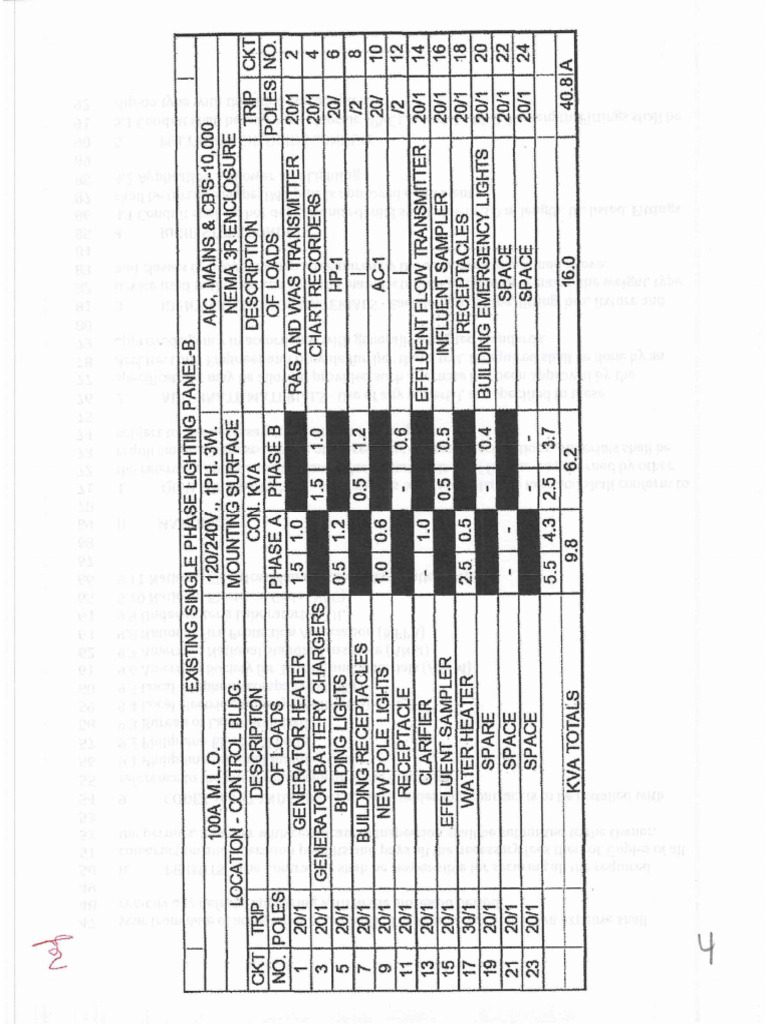 Electrical Load Schedule 2 | PDF