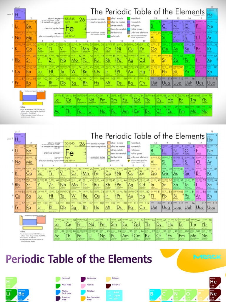 Periodic Table Large | PDF