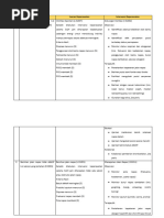 Askep RESIKO INFEKSI | PDF