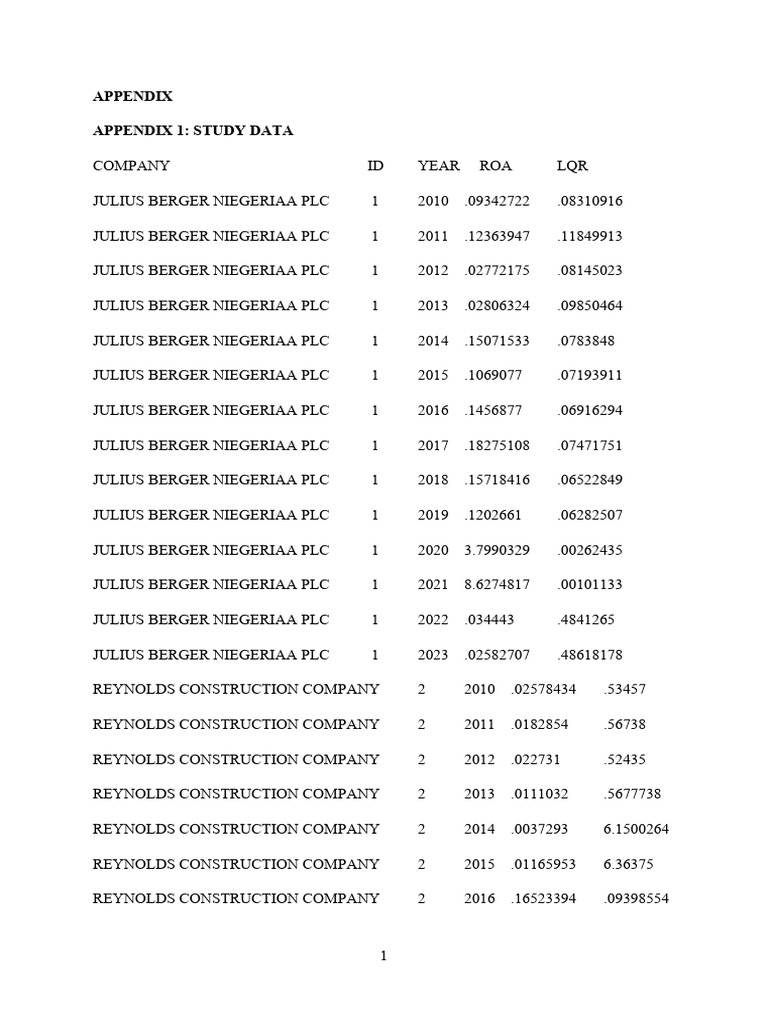 Acct Sra Appendix | PDF | Coefficient Of Determination | Interpolation