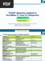 ArchiMate Cheat Sheet | PDF | Computing | Systems Engineering