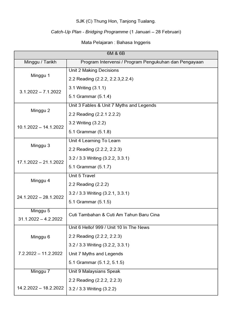 BI Y6 Catch Up | PDF