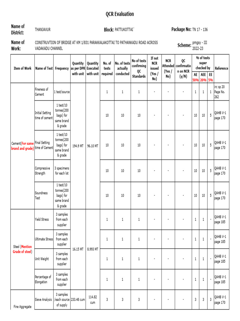 BRIDGE QCR FORMAT | PDF | Structural Engineering | Building Materials