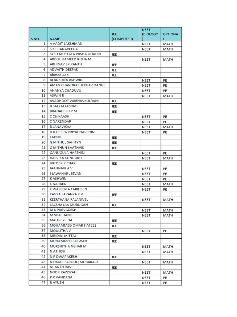 11a2 Optional Subjects | PDF
