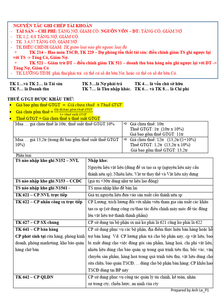 Tai Lieu Tong Hop KTTC1 - 2021 | PDF