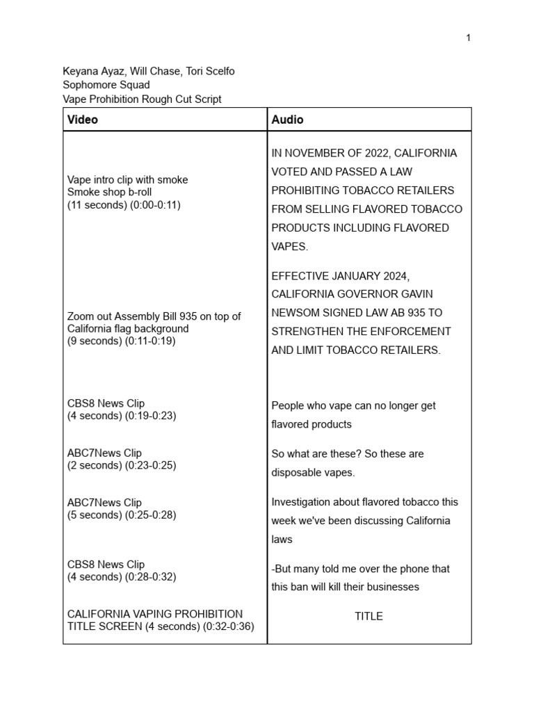Final Script Vape | PDF | Electronic Cigarette | Smoke