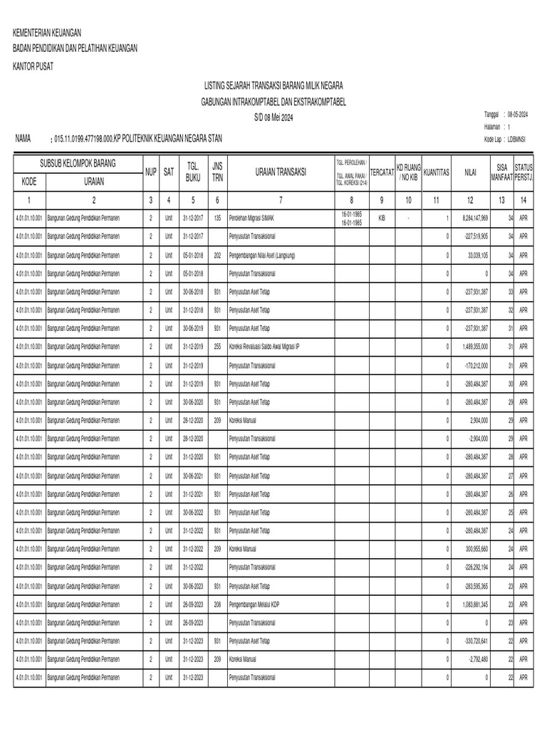 Ast History BMN 2 | PDF