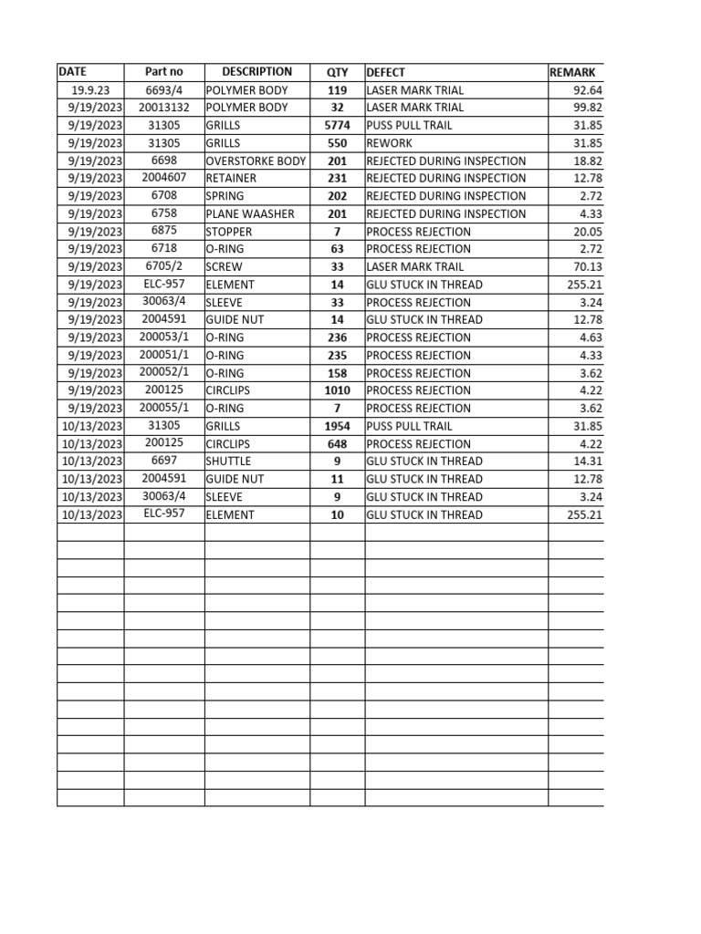 Production Sheet | PDF