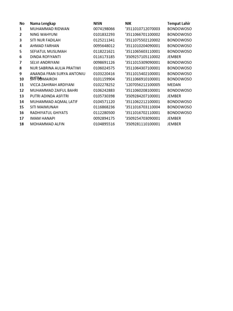 Daftar Siswa 2023 2024 Genap 1708653122014 | PDF