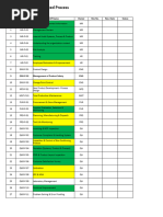 DWM - Daily Work Management | PDF