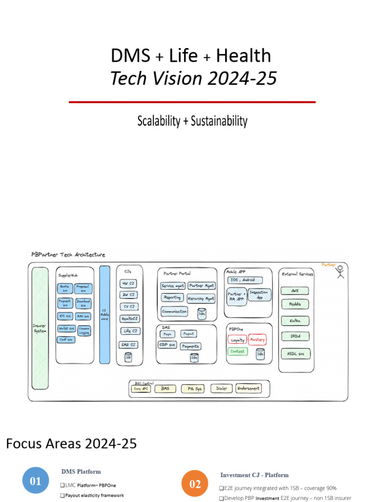 DMS Tech Vision 2024-25 Overview | PDF | Information Technology Management | Information Technology
