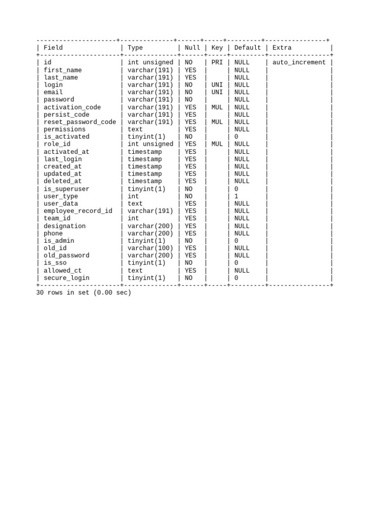 GGCMD 5 | PDF | Computer Access Control | Computing