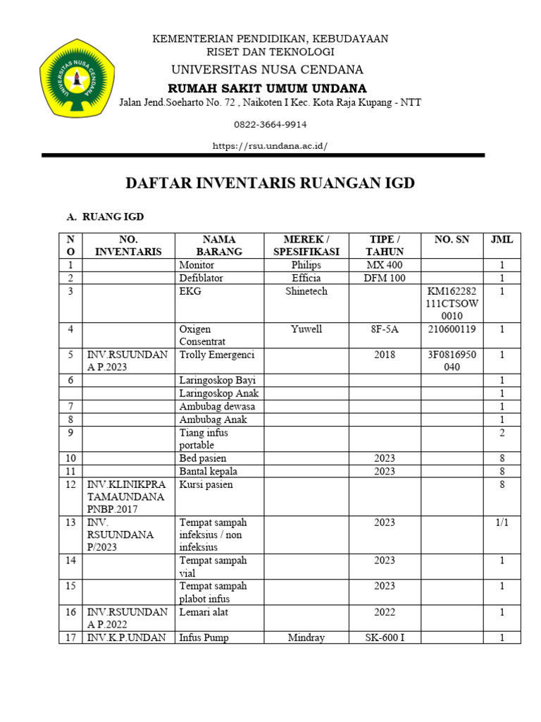 Daftar Inventaris Ruangan Igd Nopri Baru | PDF