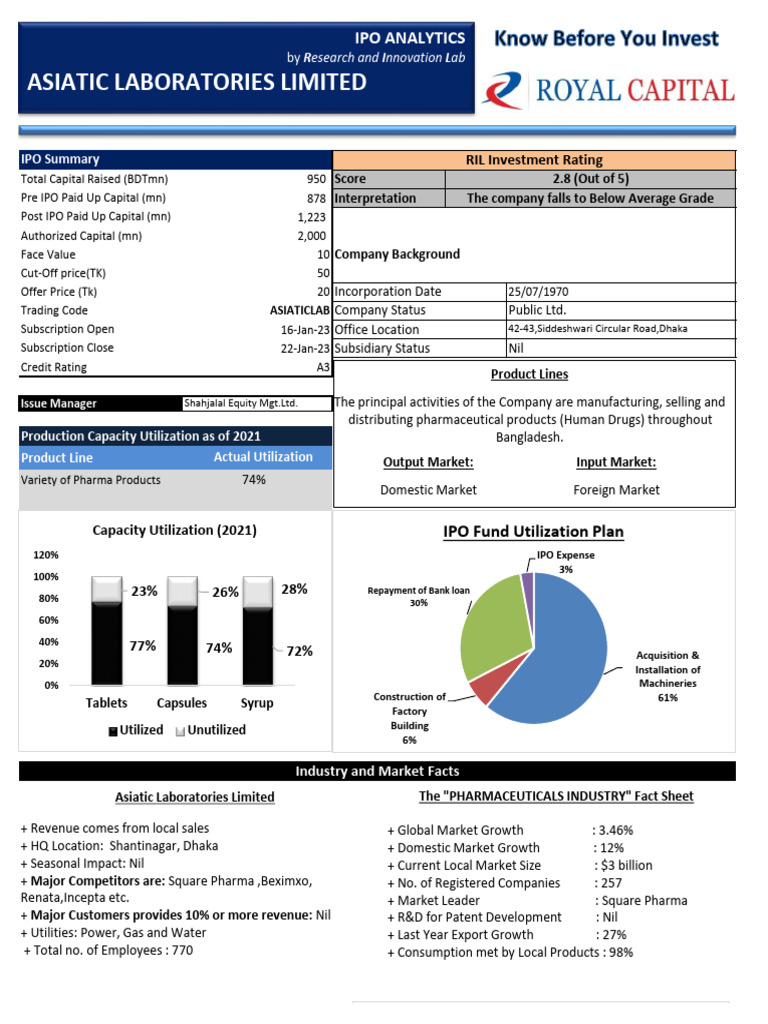 Asiatic Laboratories Limited - IPO Analytics | PDF | Equity (Finance ...