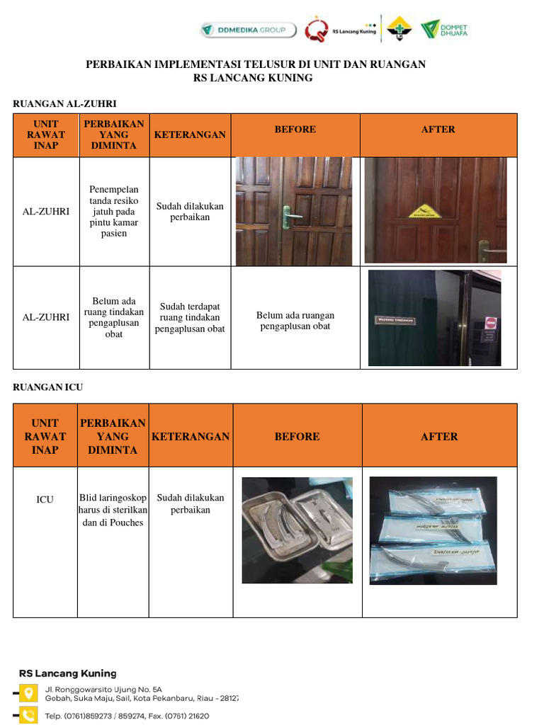 Part Ii - Dokumentasi Perbaikan Implementasi Unit Dan Ruangan | PDF