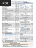 Railroad Safety Inspection Checklist | PDF | Rail Transport | Safety