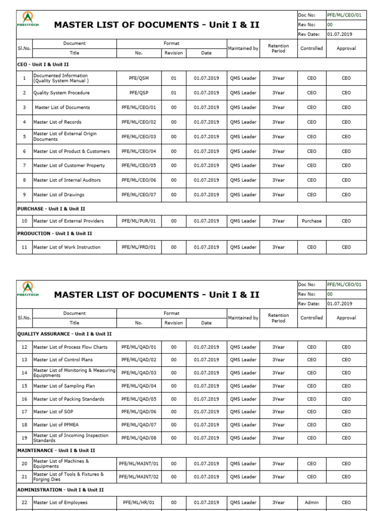Master List of Documents | PDF | Business | Business Process