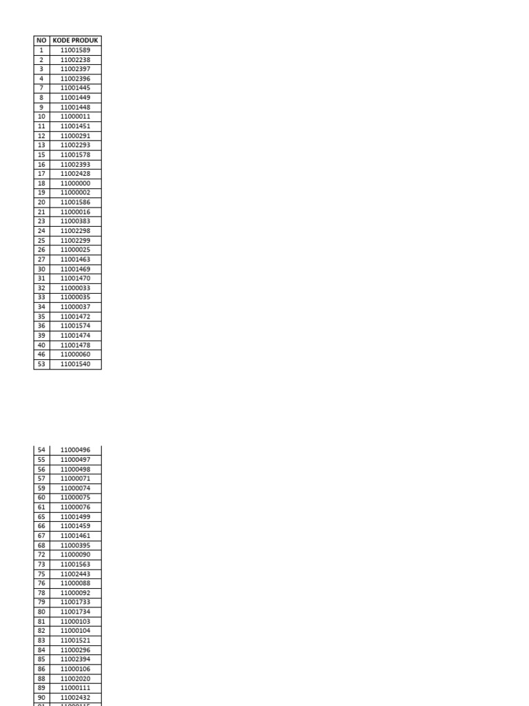 Product and Medicine Codes List | PDF | Drugs | Pharmacology