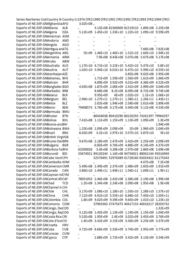 Data Extract From World Development Indicators | PDF | Data