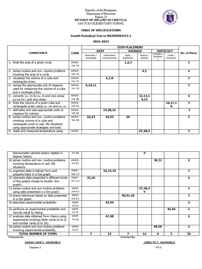 PT - Mathematics 5 - Q4 | PDF | Litre | Volume