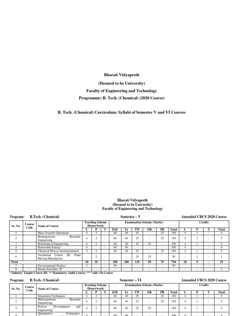 3rd Year SEM5&6 Syllabus | PDF | Distillation | Chemical Reactor