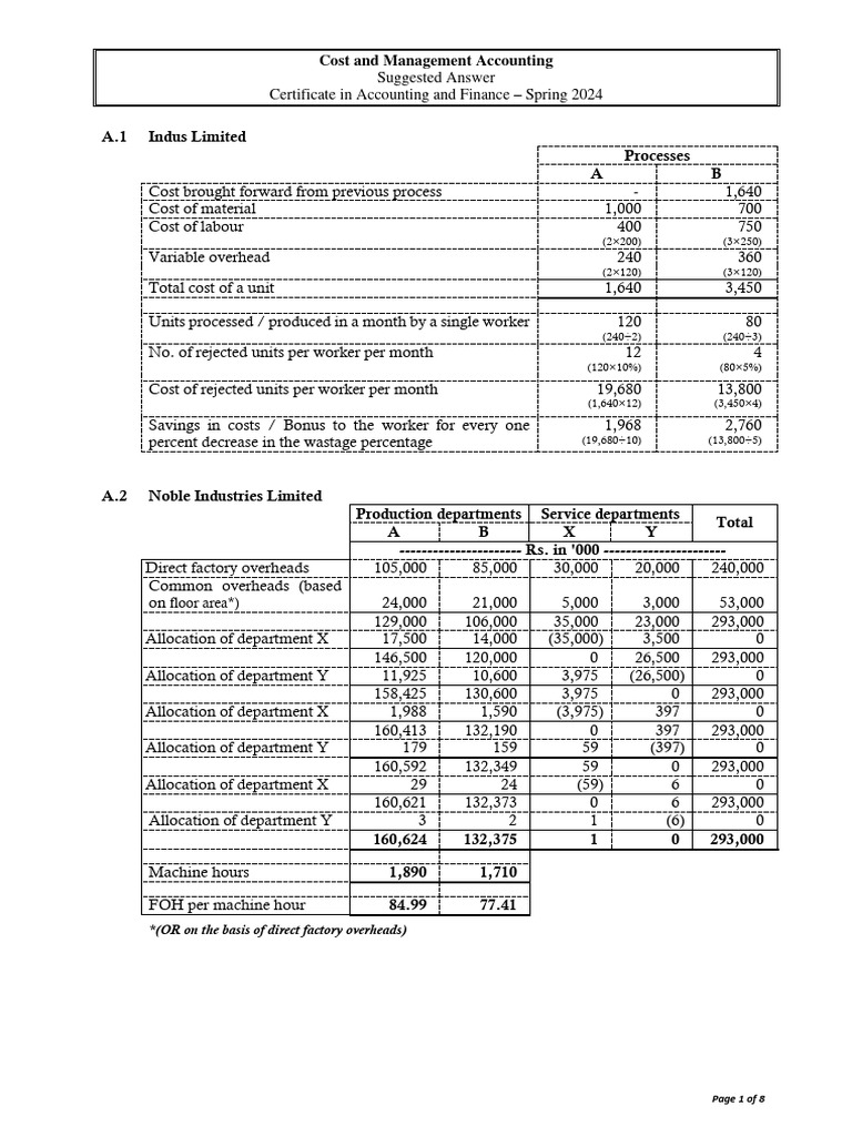 CAF 3 Spring 2024 | PDF | Inventory | Cost