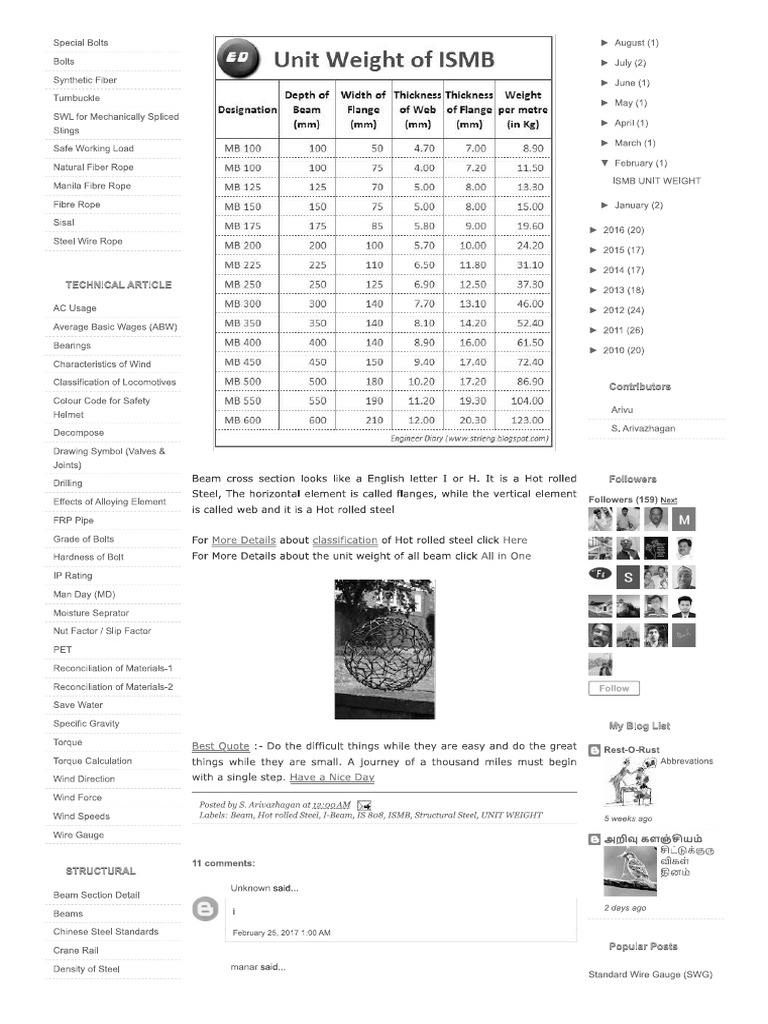 ISMB WIeght & Thickness | PDF