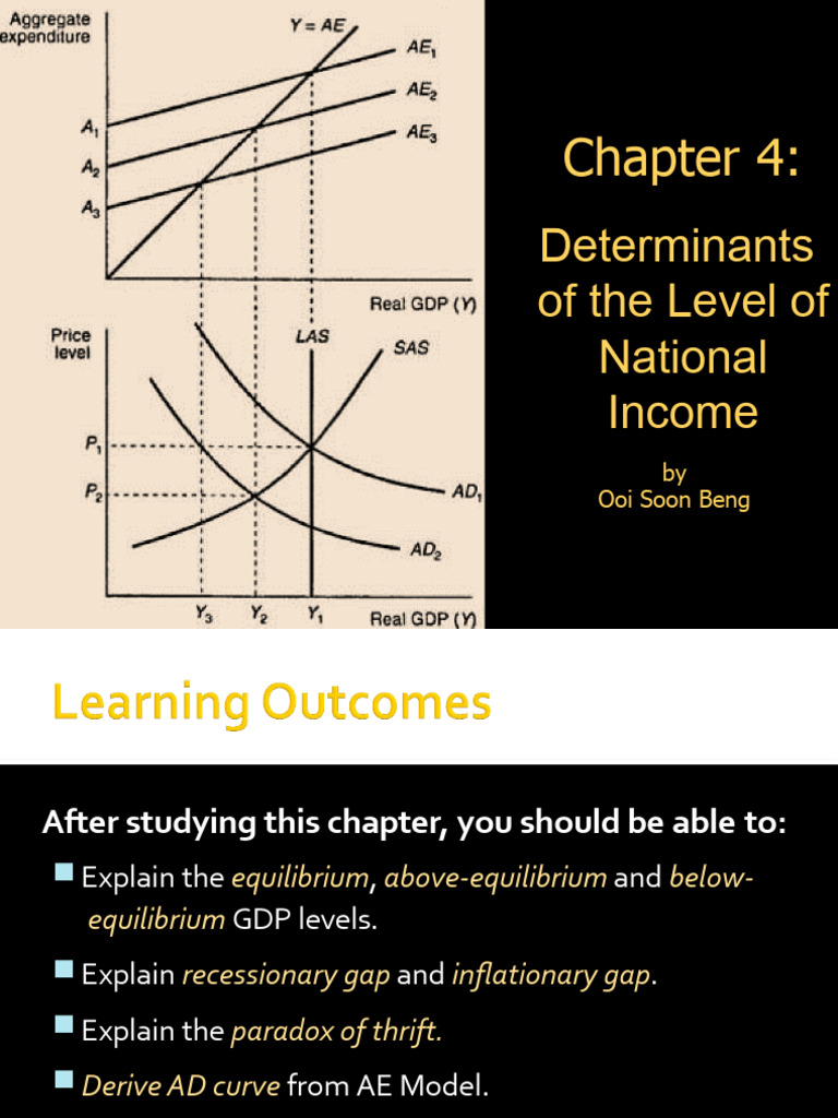 Unit 4 Determinants of the Level of National Income | PDF | Consumption ...
