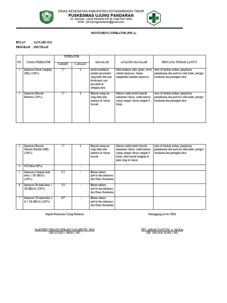 PDCA IMUNISASI Januari-Desember 2023 | PDF | Pengembangan Diri | Kesehatan Holistik