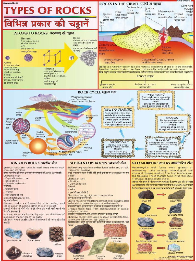 Types of Rocks | PDF