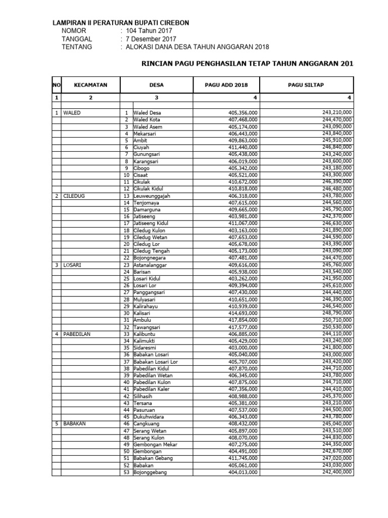 Lampiran Ii Siltap | PDF