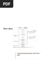 Meura Mash Filter Overview and Specs | PDF | Brewing | Fermented Drinks