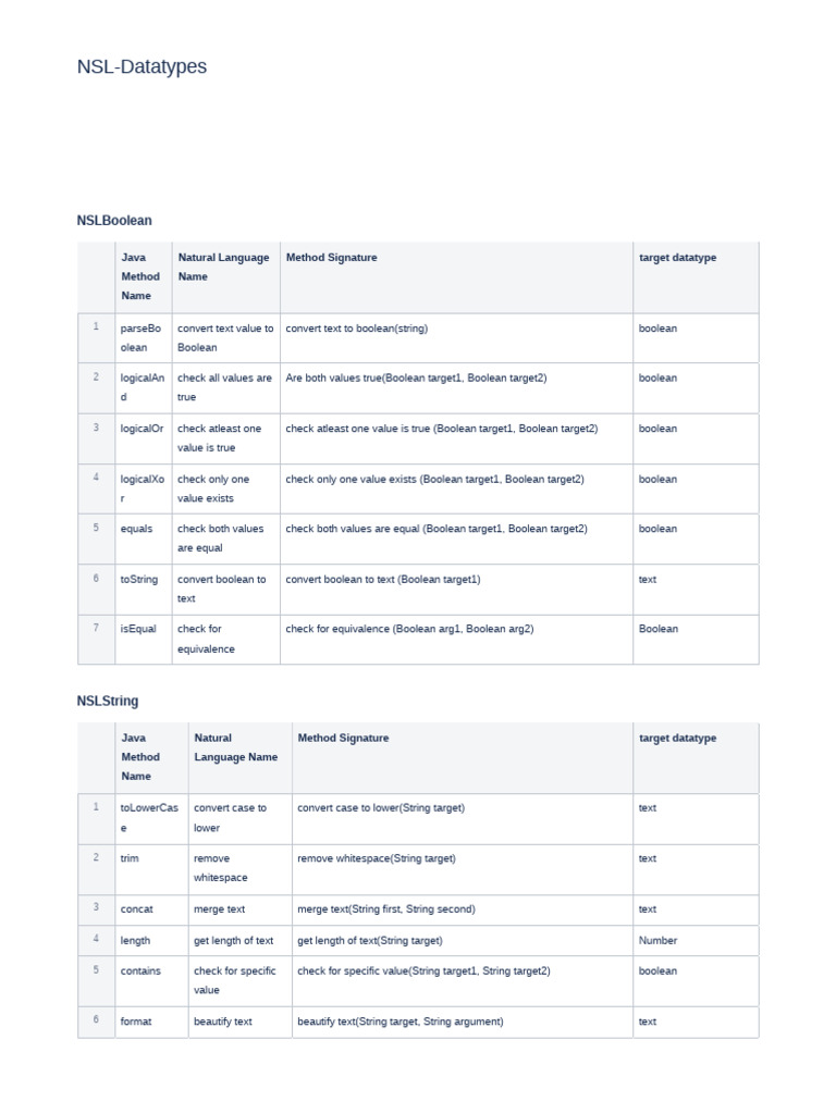 NN NSL Datatypes 210823 072509 | PDF | Trigonometric Functions | Boolean Data Type