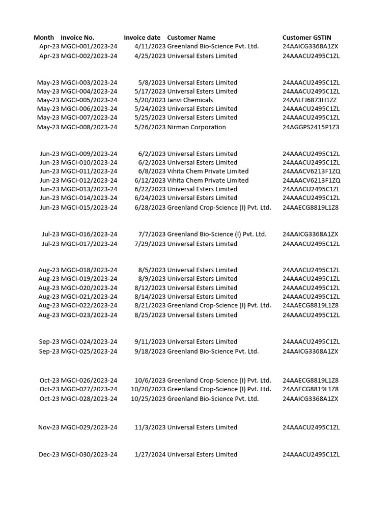 Sales & Purchase Register | Download Free PDF | Chemical Compounds | Taxes