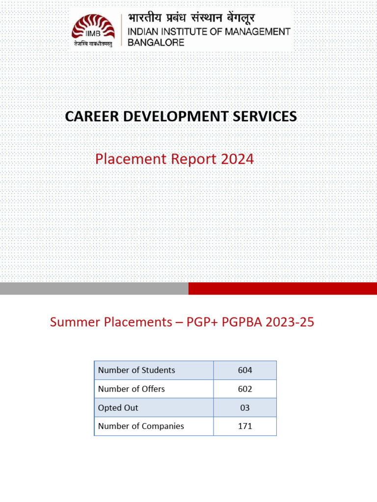 Placement Report 2024 | PDF | Companies | Business