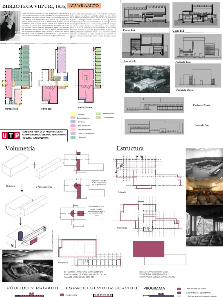 Biblioteca de Viipuri, Alvar Aalto | PDF | Diseño arquitectonico ...