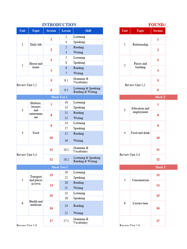 TM 04 - Timeline Của Khóa Học IELTS | Download Free PDF | Learning ...