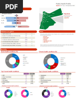 Sample CBDRP Activity Design | PDF | Substance Abuse | Drug Rehabilitation