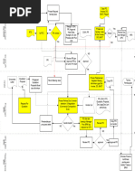 Flow Chart Prosedur Pembelian | PDF