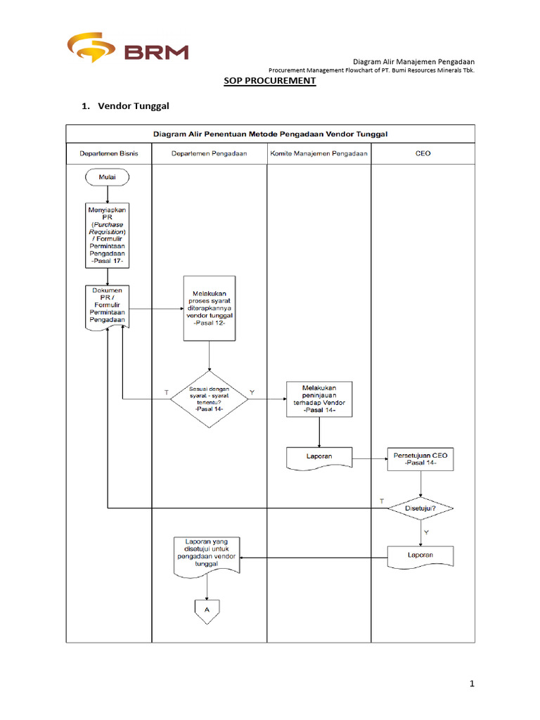Proses or Alur Procurement-Rev 1. | PDF