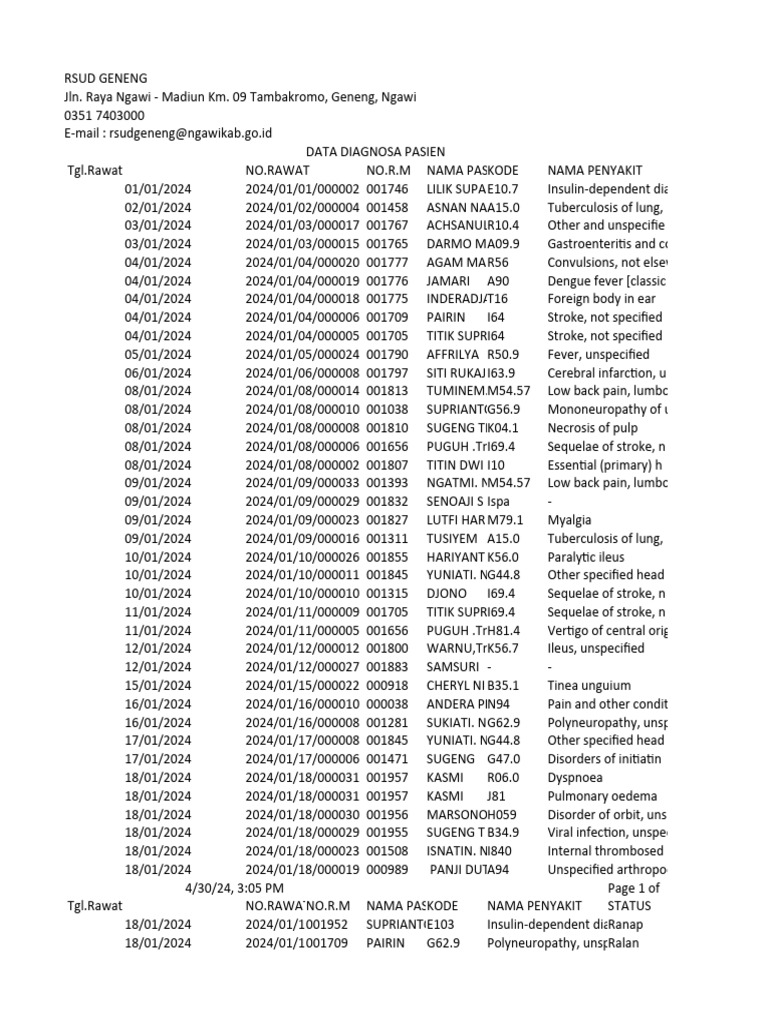 DIAGNOSA | PDF | Nausea | Clinical Medicine