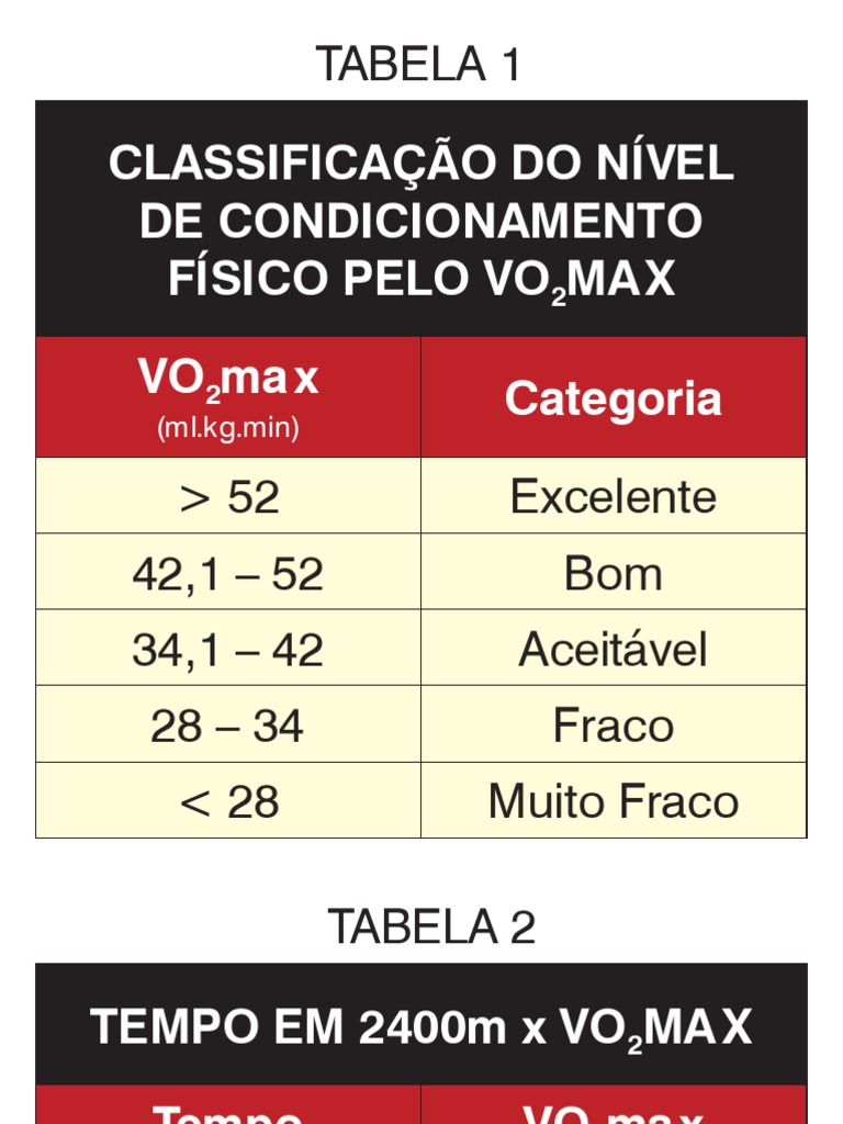 Tabela Vo2 Max | PDF