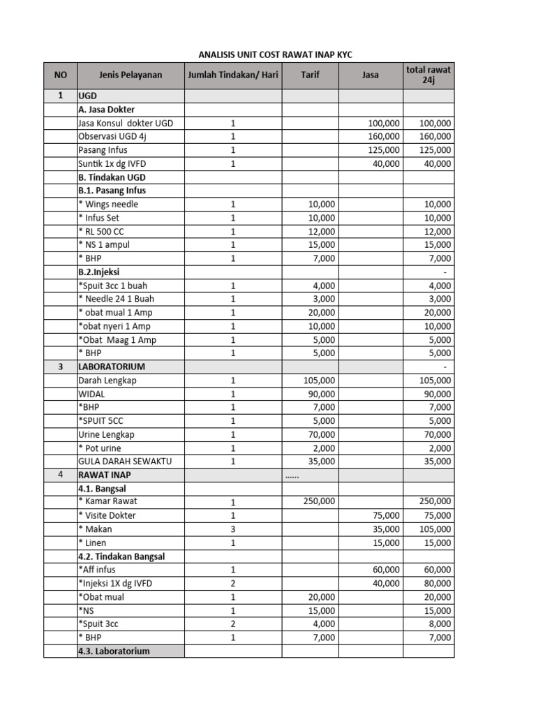 Analisis Unit Cost Rawat Inap Kyc | PDF