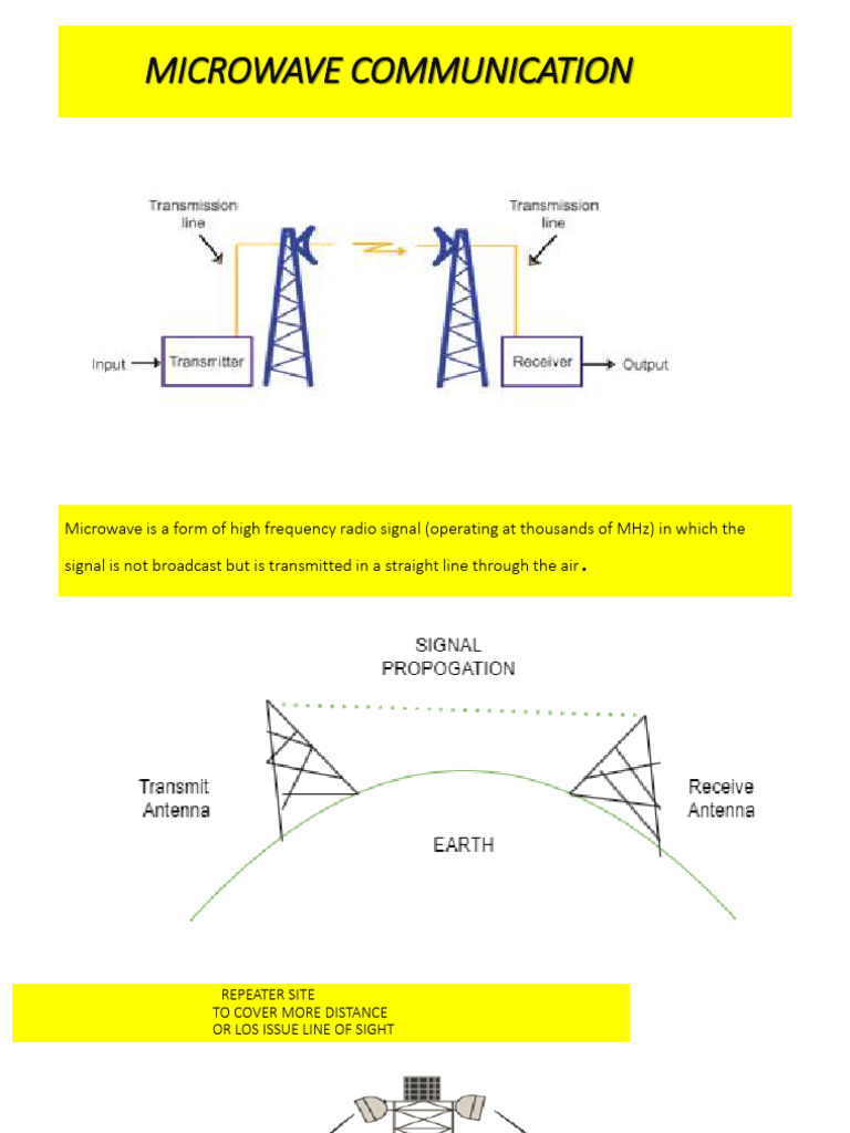 Microwave Com | PDF | Microwave | Computer Engineering