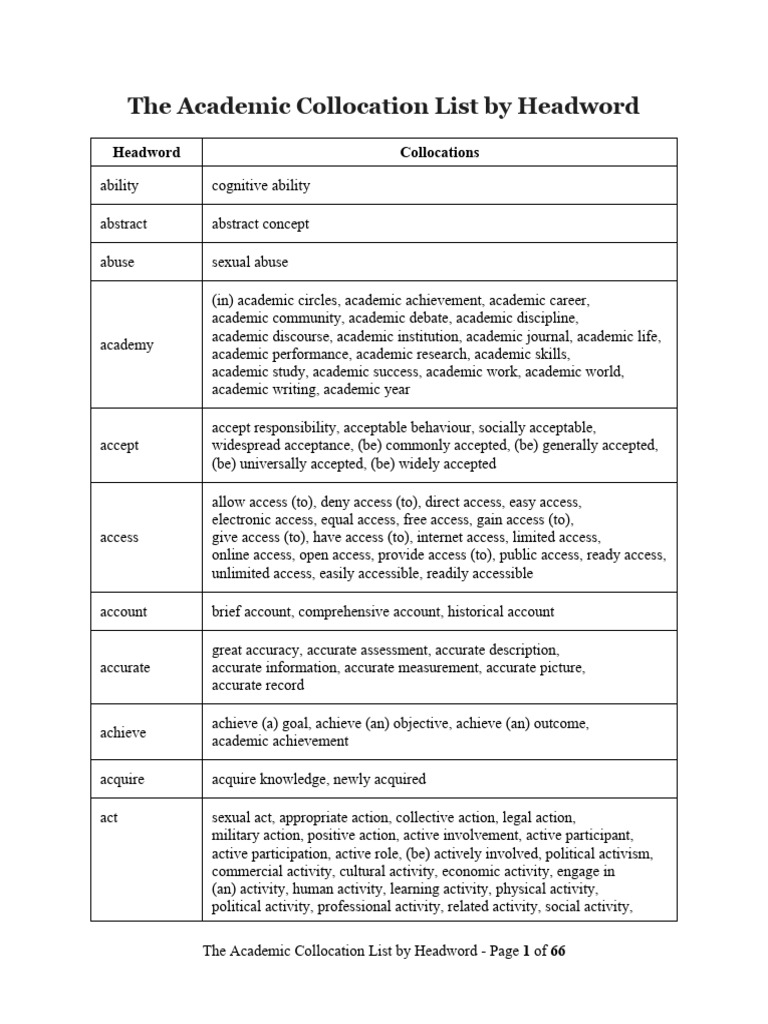 Academic Collocation List (Form 2) | PDF | Analysis | Capitalism