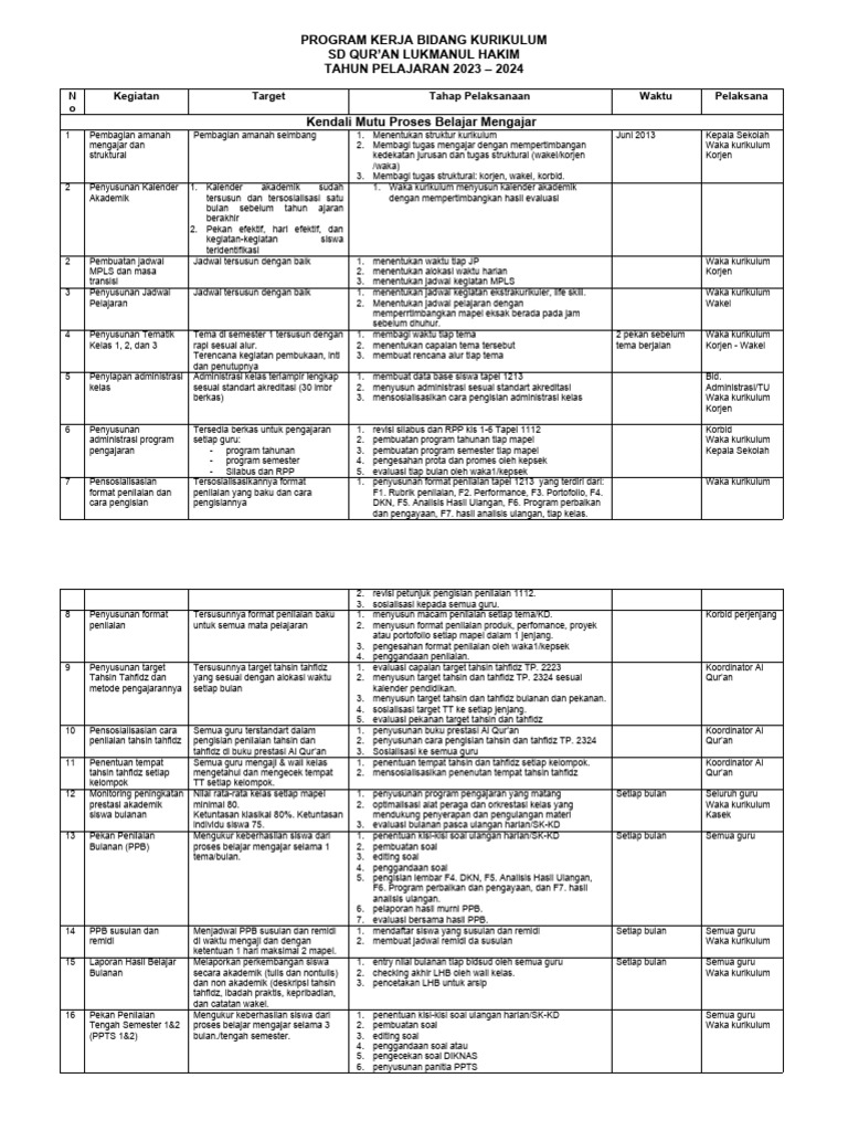 Program Kerja Bidang Kurikulum Sdit | PDF