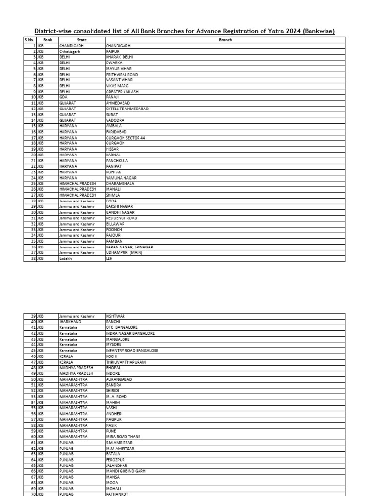 List of Bank Branches 2024 New V1.1 | PDF | Gujarat | Punjab