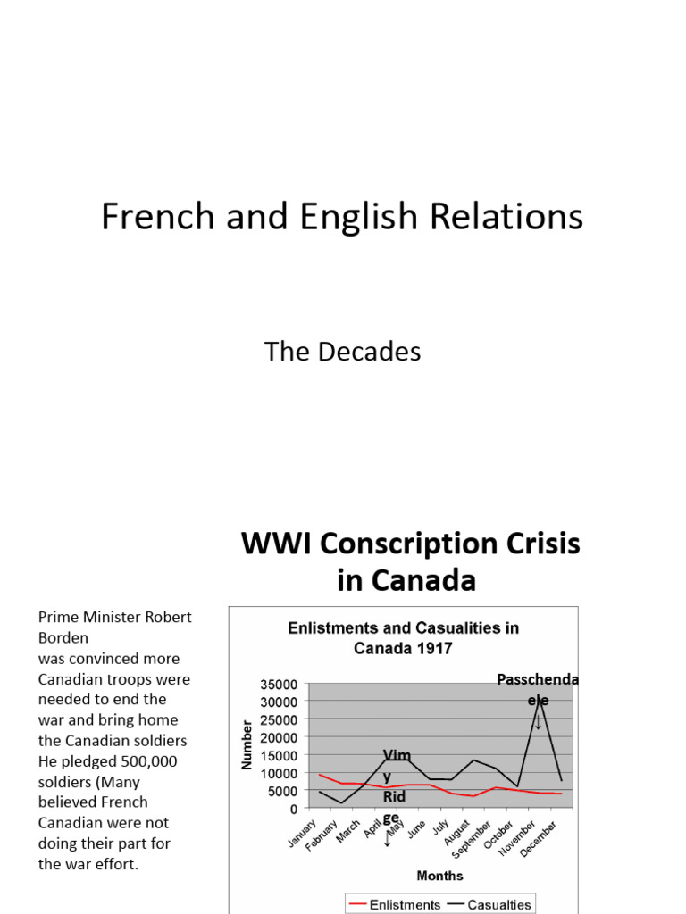 The Decades French and English Relations | PDF | Pierre Trudeau ...